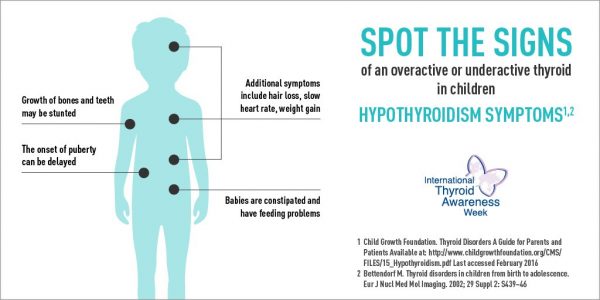 Hypothyroidism in Children | Symptoms Of Hypothyroidism In Children